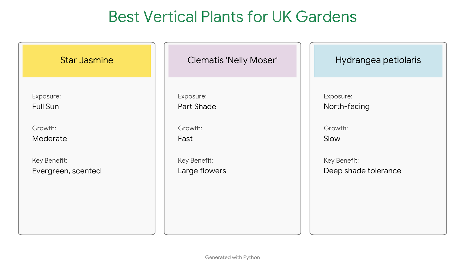 Maximise Your Space: Small Garden Design Ideas UK Guide | Garden-Review